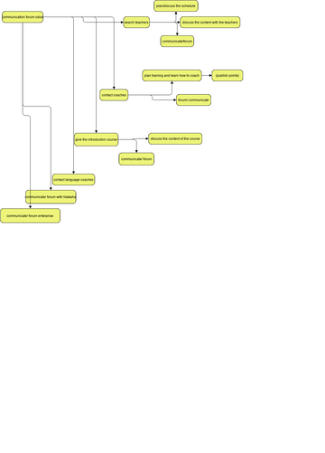 James | Visual Paradigm User-Contributed Diagrams / Designs